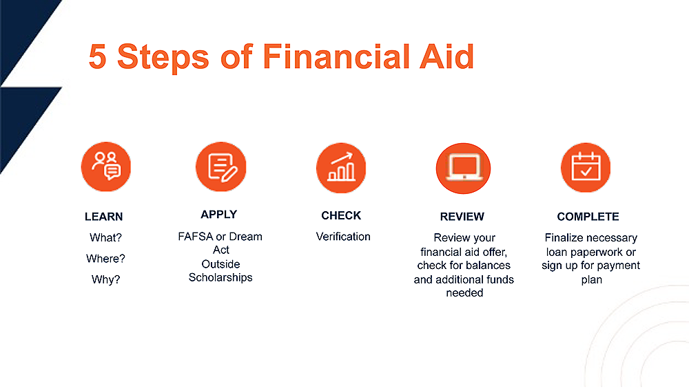 Share with Your Student: | The Pacific Parent and Family Network